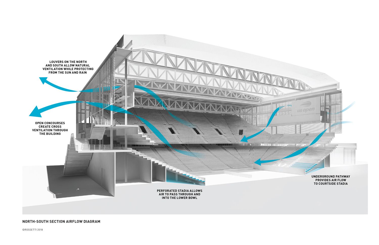 Louis Armstrong Stadium: What a wonderful world for the US Open ...