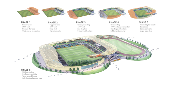 Modular sports complex design concept wins international award | Stadia ...