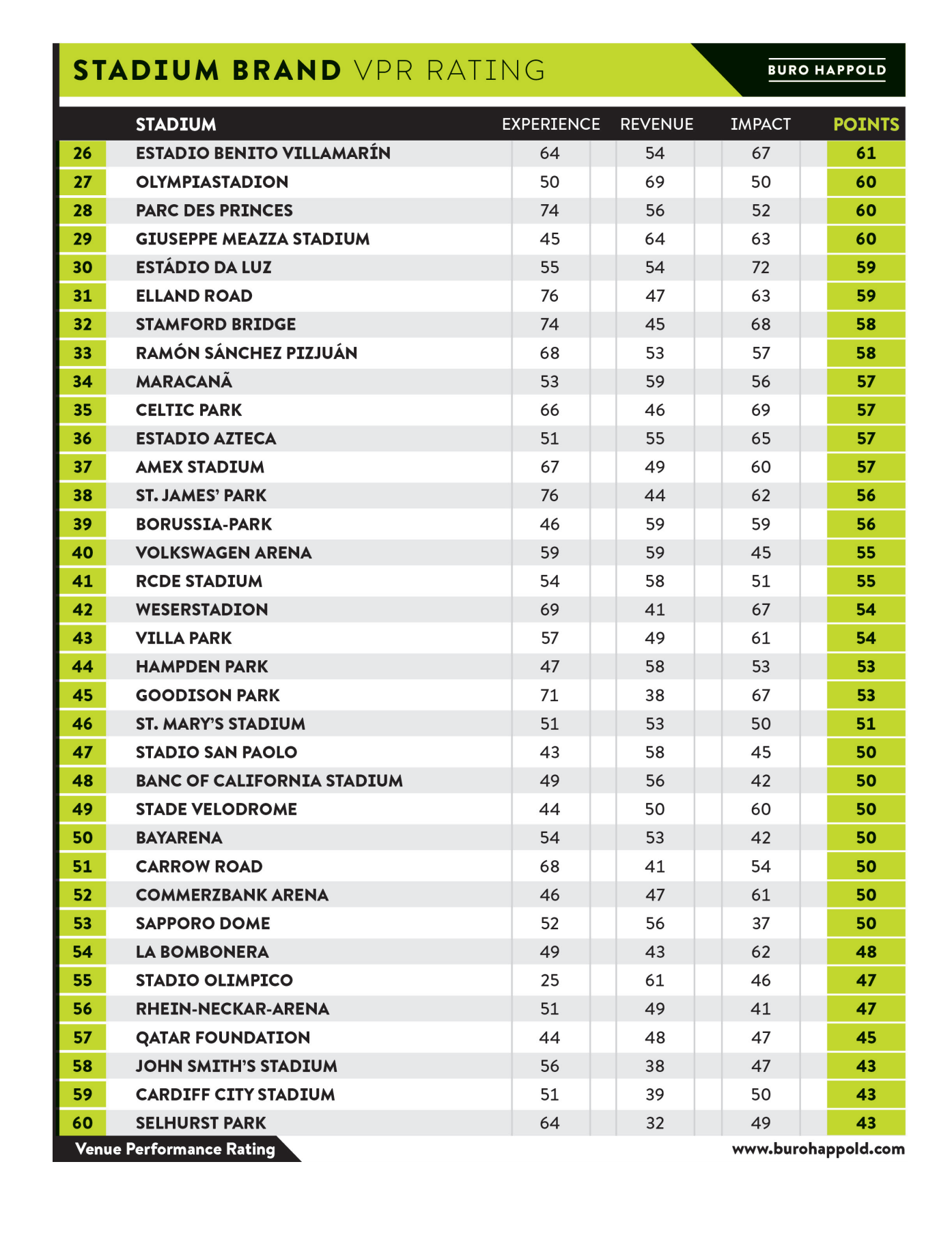 Tottenham Hotspur Stadium ranked ‘best soccer venue in the world ...