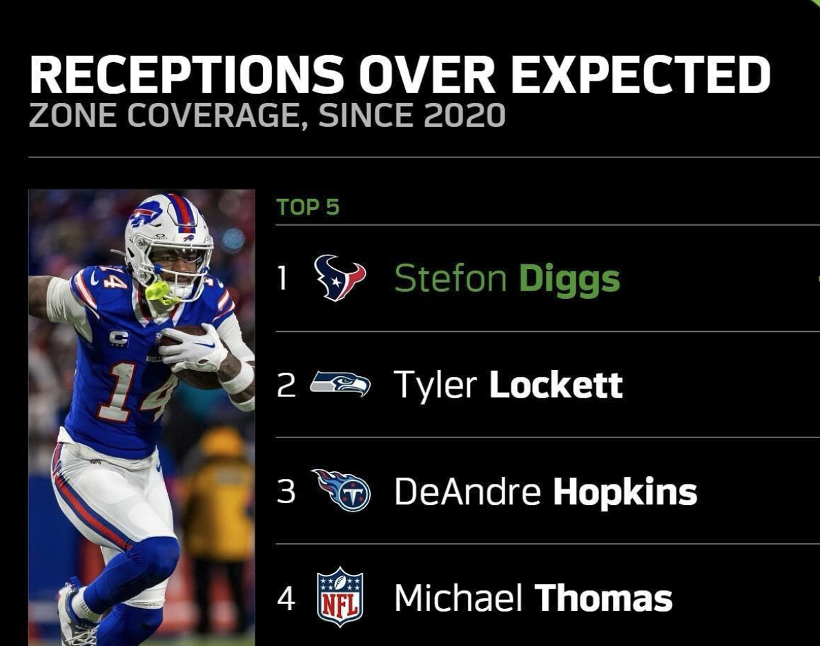 LA Rams launch Next Gen Stats-powered in-stadium highlights | Stadia ...